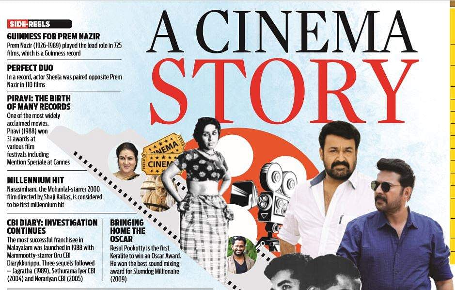 Mollywood @ 89: A closer look on the history and achievements of ...