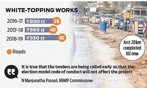 White-topping of 92 roads: BBMP rushes with report, tenders