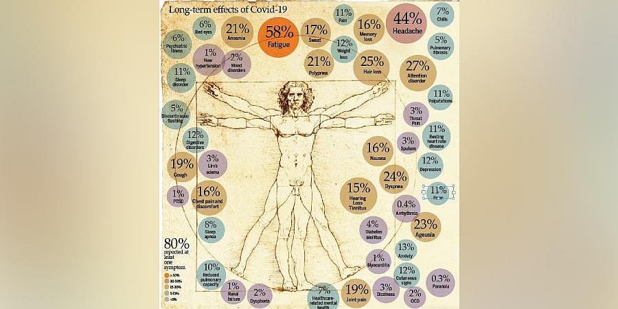 In for the long haul: How to know if what you have is a post-Covid-19 ...