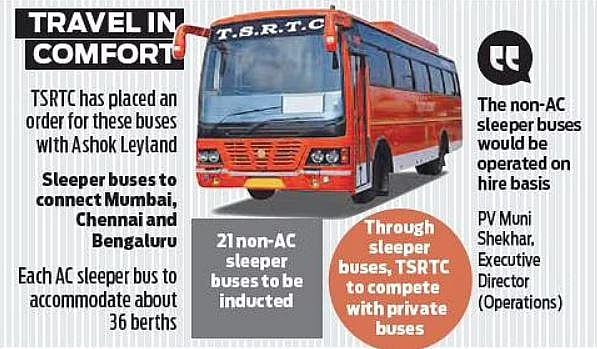 TSRTC to operate AC sleeper buses to metro cities