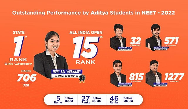 Aditya Institutions students excel in NEET UG 2022 in Vijaywada