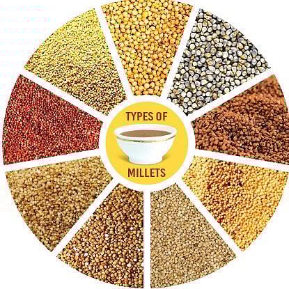 All eyes on millets