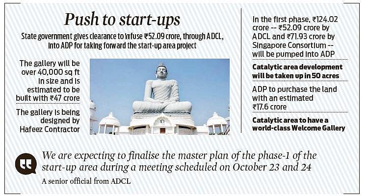 Capital infusion for start-up area growth