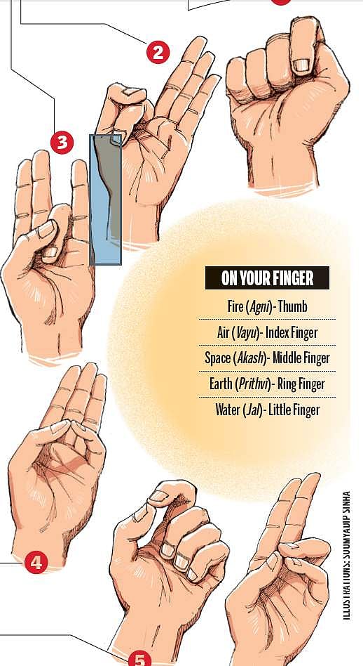 Six mudras to align your energy flow