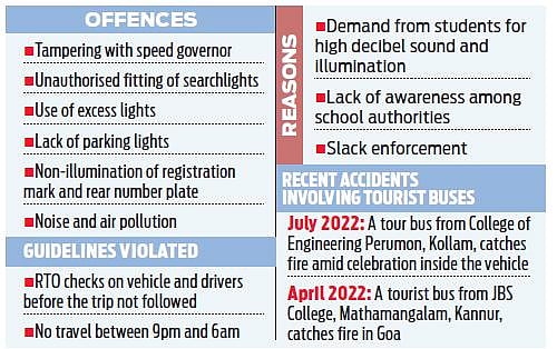 Tour Bus Rules And Regulations - Infoupdate.org