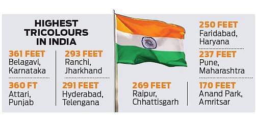 Up and up: Tallest Tricolour at 418 ft to be hoisted at Attari this month