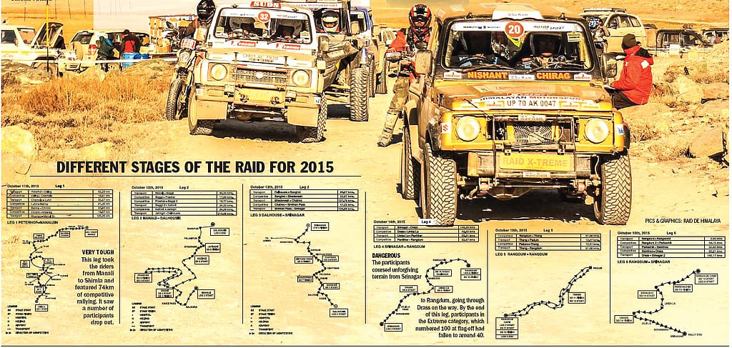 Raid de Himalaya, A Holy Grail for Motorsport Junkies