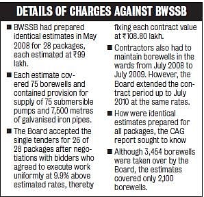 BWSSB Officials to Depose Before PAC