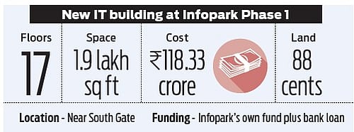 Infopark to build 17-storey non-SEZ IT building in Kochi; 120 companies ...