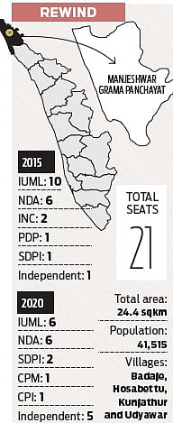 Manjeshwar panchayat, where independents had the last laugh