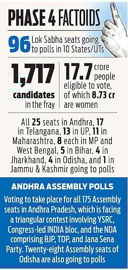 Highlights| LS Polls Phase 4| Over 62.31 % polling recorded till 5 pm, Bengal sees highest ...