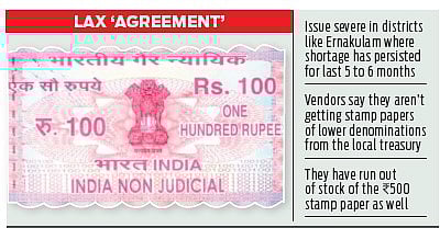 Kerala: Widespread stamp paper shortage plagues citizens