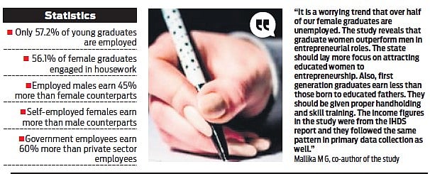 Plus-Two examination marks key to future earnings, reveals study