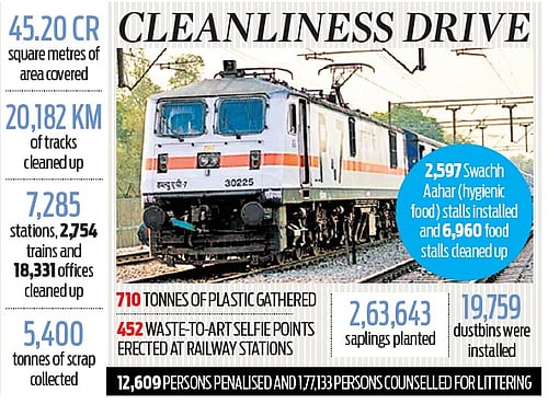 Railways clean up 20K km tracks, turns waste into art