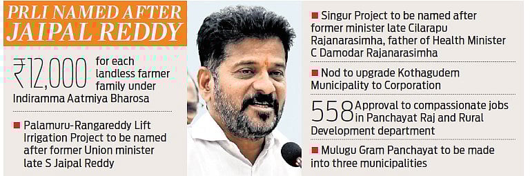 Rs 12K Rythu Bharosa only for every acre of cultivable land, says CM ...