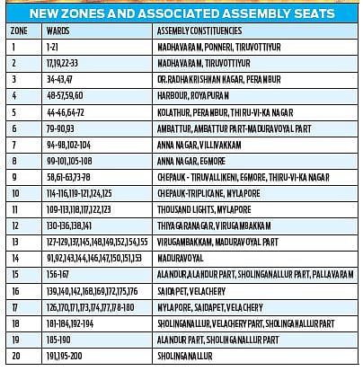 GCC finalises new map; zones 3, 4, 5 have the highest population