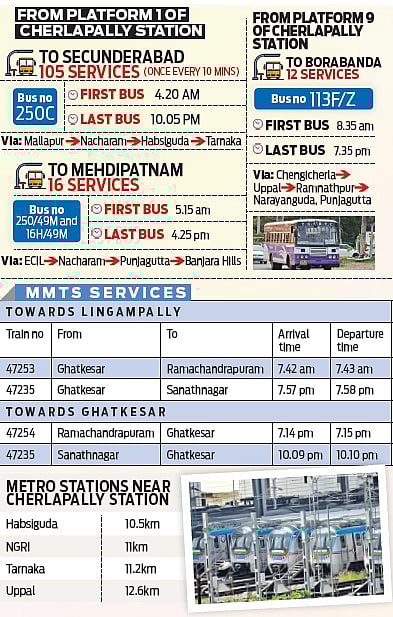 Telangana's Cherlapally railway station shift sparks connectivity concerns