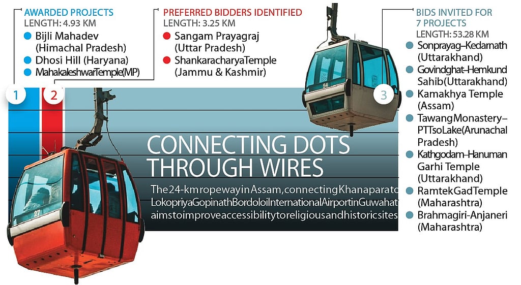 Centre plans 25 new ropeway projects across 10 states to boost ...