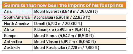 Hyderabad teen is youngest Indian to scale all seven continents
