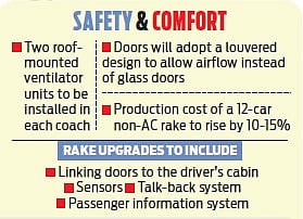 After Mumbai tragedy, ICF to roll out two non-AC EMUs with auto doors ...