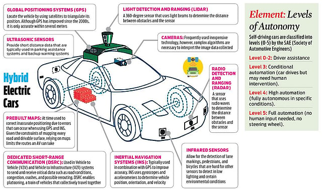How Does a Car Gps Work: Unveiling the Tech Behind Navigation ...