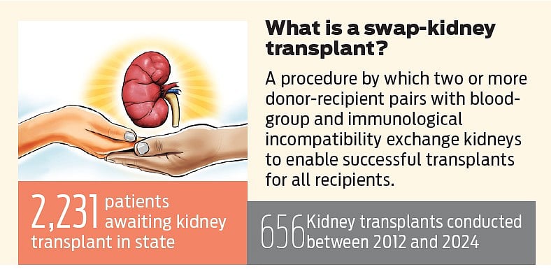 K-SOTTO to draw guidelines to promote swap-kidney transplant