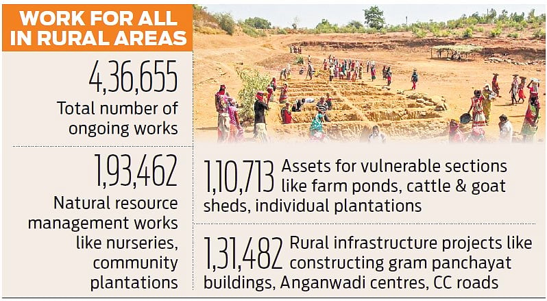 Telangana achieves 70% of MNREGS target in two months