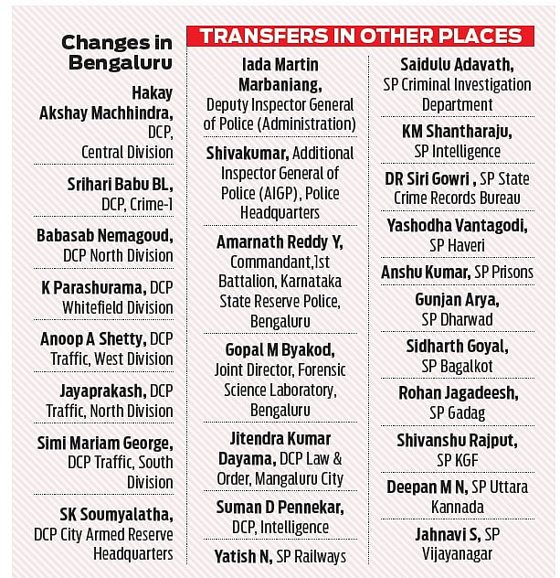 Major IPS reshuffle in Karnataka: Bengaluru gets three new police ...