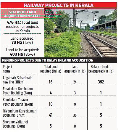 Sabari Rail project hits hurdle as Centre, Kerala government differ ...
