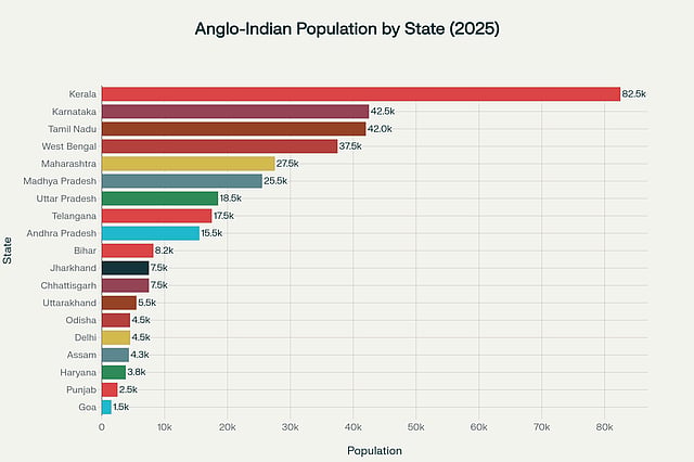 Anglo-Indian community battles census neglect, loss of representation ...