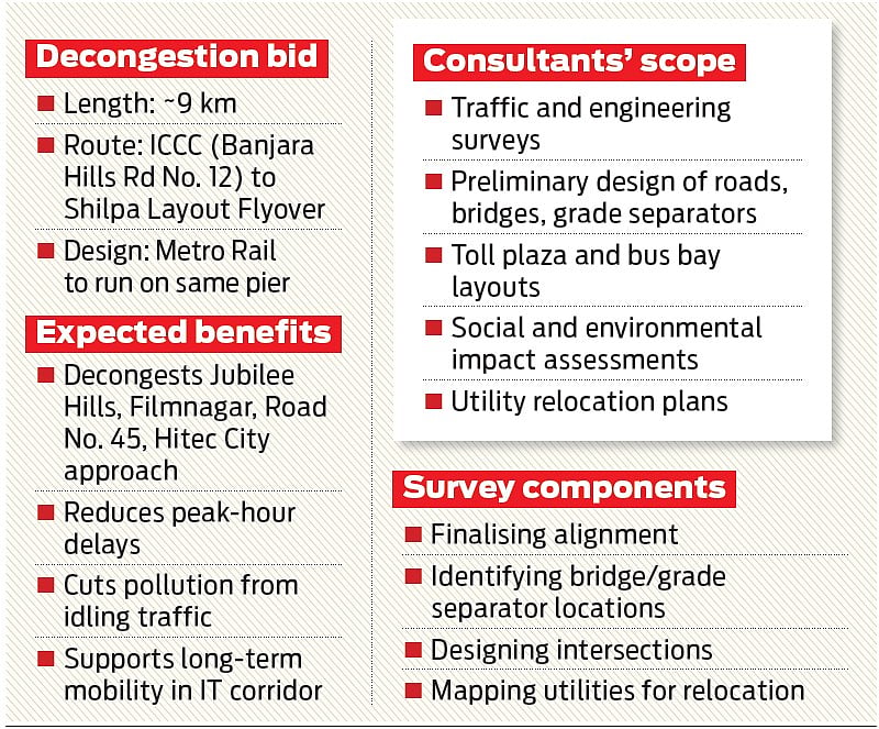 Nine-kilometre elevated corridor to connect Banjara Hills with Shilpa ...