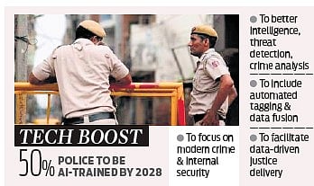 Form AI task forces in police units: States told