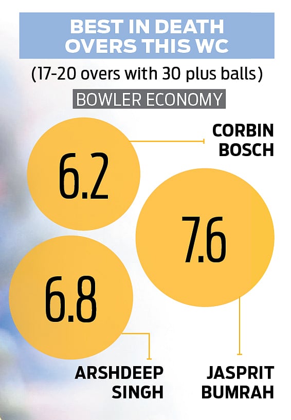 T20 World Cup: Corbin Bosching it at the death